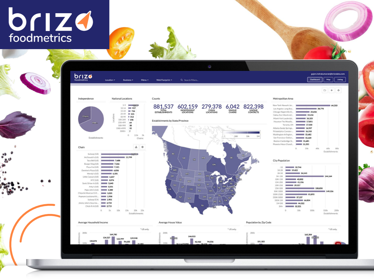 Brizo Food Metrics Using Data-Driven Approach To Restaurant Tech Sales ...